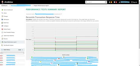 Continuous Integration How To Integrate Loadrunner With Jenkins Ci