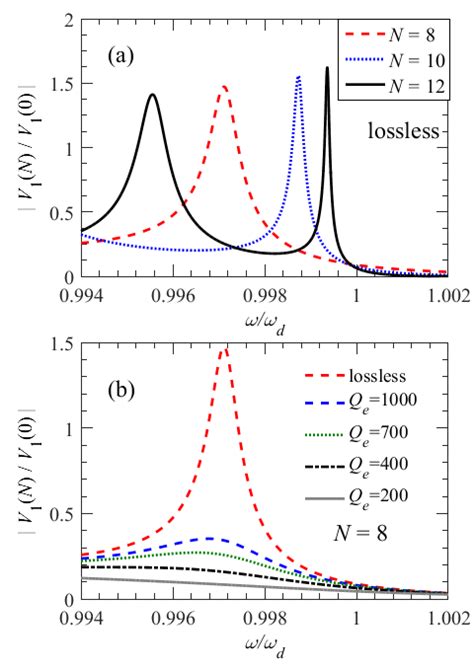 The Voltage Transfer Function Between The Upper Output And Upper Input