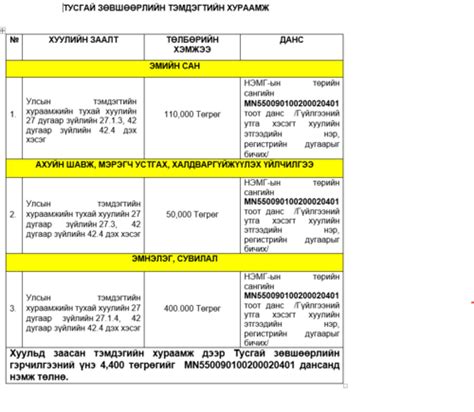Тусгай зөвшөөрлийн тэмдэгтийн хураамж төлөх Iban данс шинэчлэгдлээ