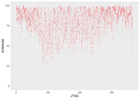 4 Dates And Times Lubridate R Data Science Book