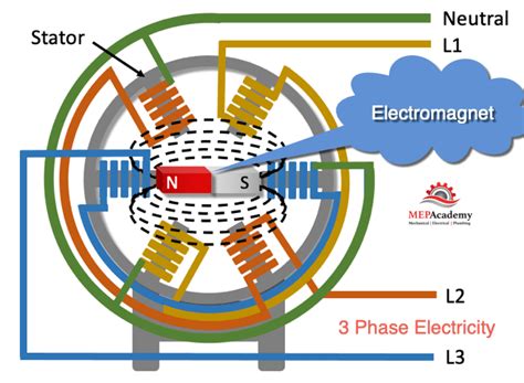 How 3 Phase Power Works Wiring Work