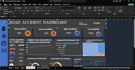 Develop Custom Excel Dashboards With Data Visualization By Rahulbisht15