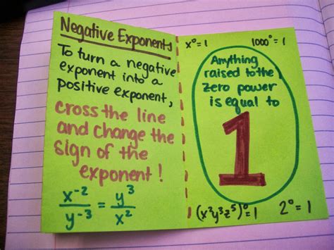 9 Fun Exponent Rules Activities With Free Printable Pdfs