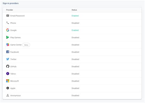 Build A Note Taking App With Flutter Firebase — Part I Ywu