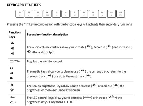 What Shortcut Keys Are Supported On Razer Blades