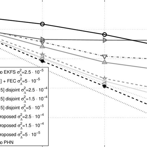 Ber Performance Of The Proposed Em Based Algorithm 3 Em Iterations