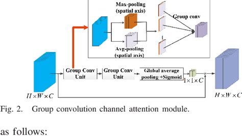 Figure 1 From Sar Target Recognition Based On Efficient Fully Convolutional Attention Block Cnn