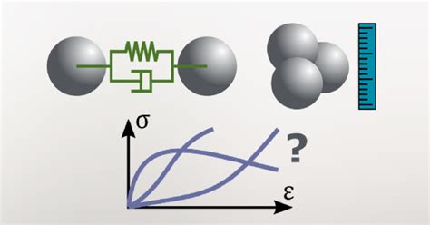 What Is The Discrete Element Method Dem