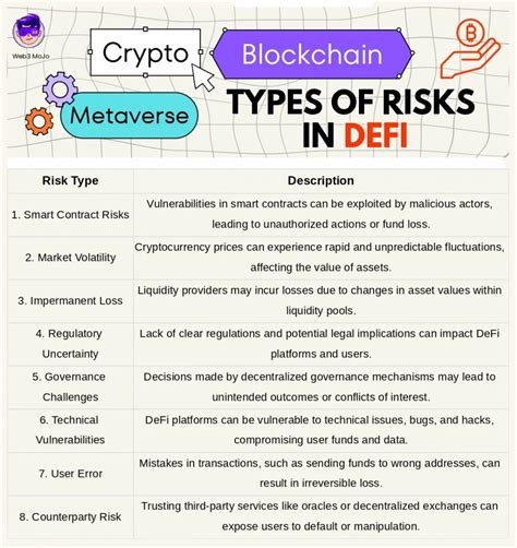 10 Strategies For Smart Investors To Avoid Defi Risks Web3 Mojo