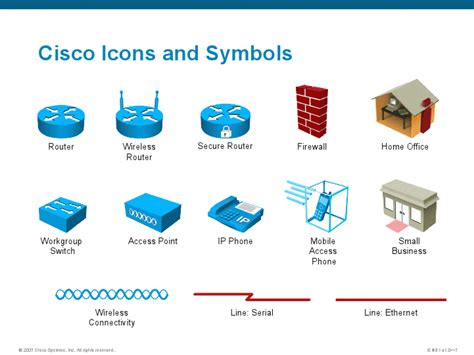Cisco Network Diagrams Artofit