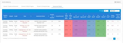Texas Accountability Reports All In Learning