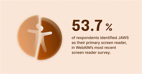 Using The Jaws Screen Reader To Test Web Accessibility