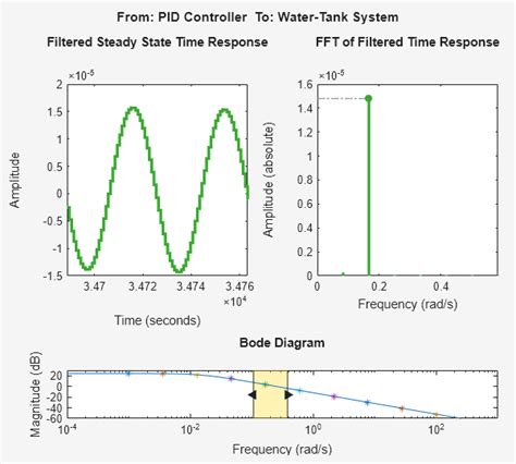 Matlab Simulink Frequency Response At Katie Felton Blog