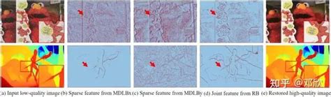 Tpami 2024｜deepm2cdl：基于层级式多尺度卷积字典的多模态图像修复与融合网络 Csdn博客