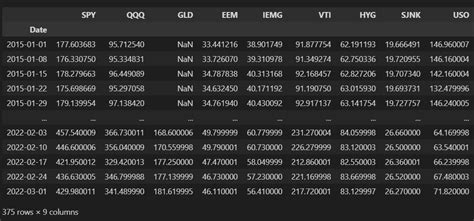 python 3 x how do you pull weekly monthly historical data from yahoo