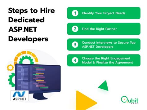 How To Hire Aspnet Developers Effective Strategies
