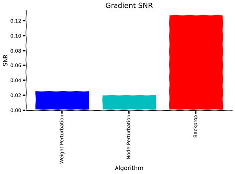 Tutorial 1 Microlearning — Neuromatch Academy Neuroai