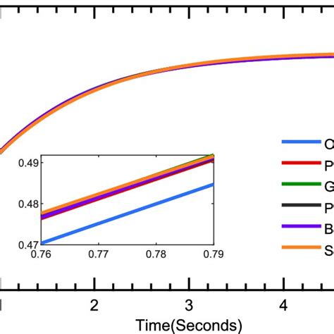 Frequency Domain Comparison Of Example 2 Download Scientific Diagram