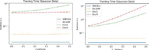 figure 1 from ensemble methods for robust support vector machines using integer programming