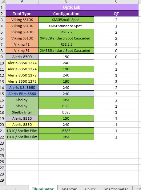 Vba Delete Rows In One Table Based On Values In Three Columns Of