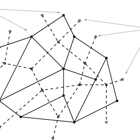 2 a planar graph and its dual primal edges e are drawn with solid download scientific diagram