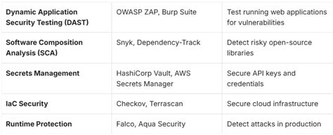 Devsecops 2 0 How Security First Devops Is Redefining Software Delivery