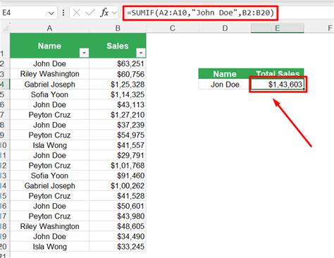 How To Use The SUMIF Function In Excel With Examples 2024
