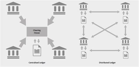 Fig Distinction Of Centralized And Decentralized Blockchain Download Scientific Diagram