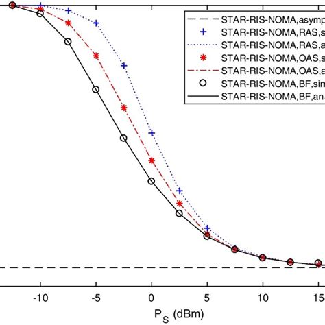 The Sop Versus The Transmit Power For Multi Antenna Star Ris Aided Noma