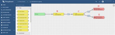 Add And Remove Devices To Group Dynamically Thingsboard Community Edition
