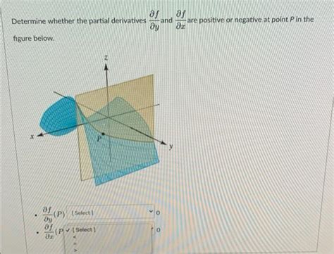 Solved Determine Whether The Partial Derivatives Figure