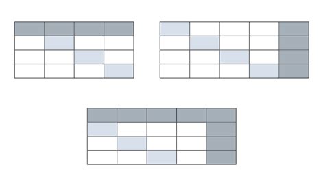 is the sql server query same as oracle query stack overflow