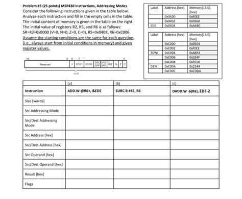 Solved Problem 3 25 Points Msp430 Instructions