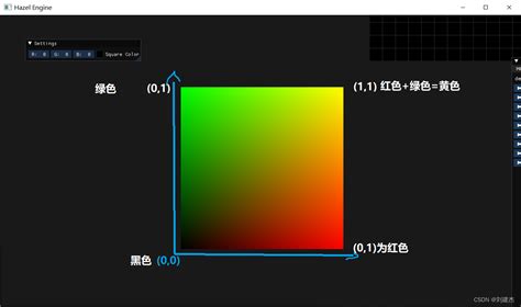 Hazel游戏引擎（042）纹理texture Csdn博客