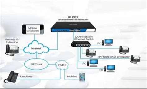 Configure Twillo Ivr Voip Softphone Voip Number Sip Trunk 3cx Spoof Website Api By Halle Jean