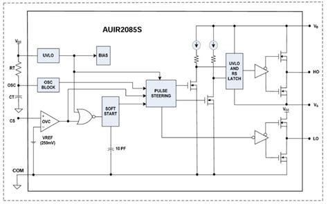 Chip Diagram Electronics Lab