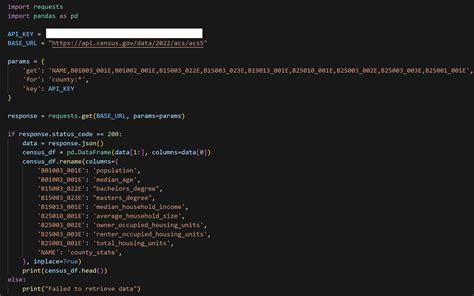 Making Of An Interactive History And Demographic Analysis Of Costco Kristopher Sheas Page