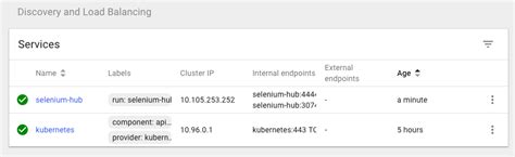 Minikube Dockerized Selenium Grid Devops Qa