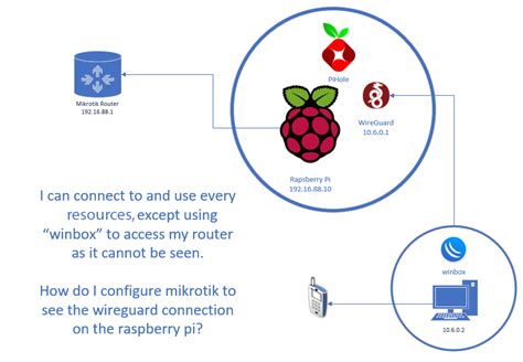 How To Config Mikrotik To Be Able To Access It Via Winbox With Pivpn Wireguard MikroTik