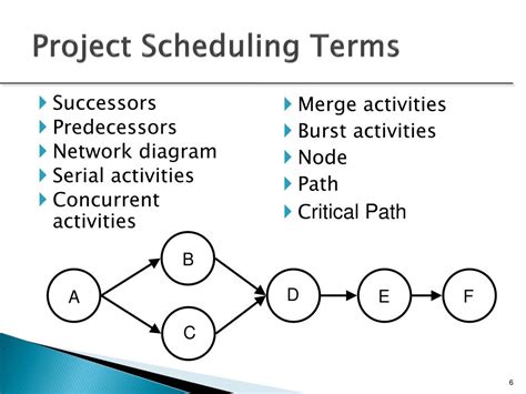 ppt project scheduling networks duration estimation and critical