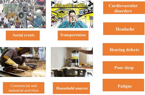 sources of noise pollution and its effects on human health