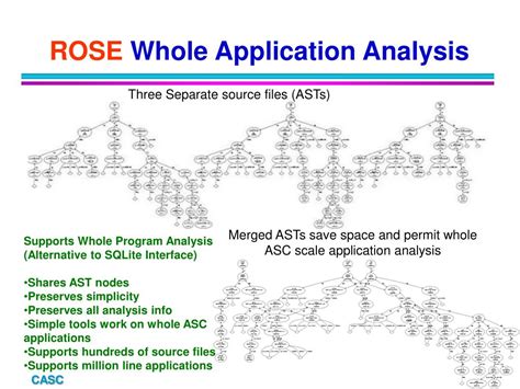Ppt Rose Compiler Infrastructure Source To Source Analysis And