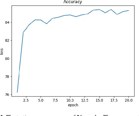 Figure 1 From Multiple Recurrent Attention Convolutional Neural Network For Fine Grained Image