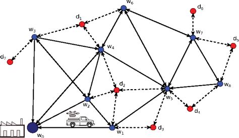 Figure 1 From Planning Paths For Package Delivery In Heterogeneous Multirobot Teams Semantic