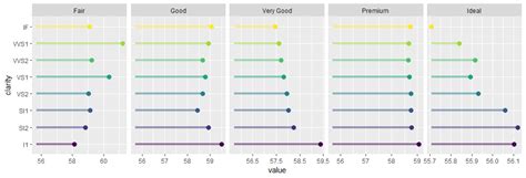 R How To Reorder A Factor Based On A Subset Facets Of Another