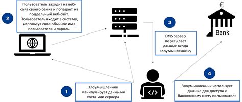 Социальная инженерия Programming Languages Algorithms And Programming Каталог статей Bzfar