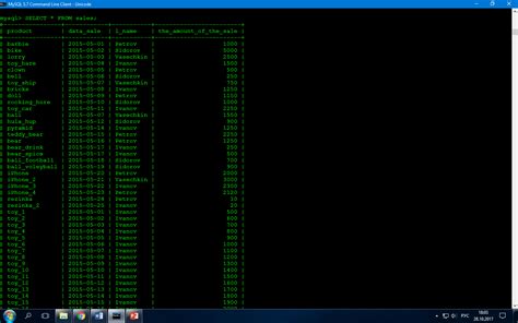 Mysql Запрос с подзапросом Sum и сравнить Stack Overflow на русском
