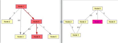 Matlab Results For Routing Network Download Scientific Diagram
