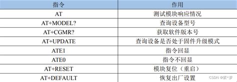 基于正点原子的事例更改的配置atk lora 01的程序 atk lora 01功耗 csdn博客