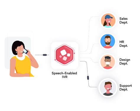 Benefits Of Call Routing System Freshcaller